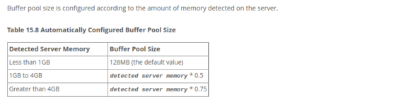 MySQL 8 sample config (my.cnf example) and tuning.