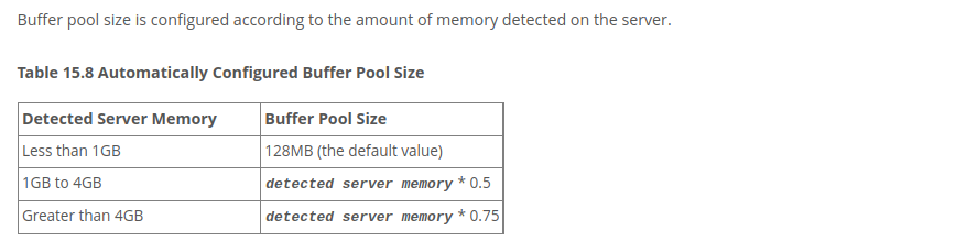 MySQL 8 sample config (my.cnf example) and tuning.